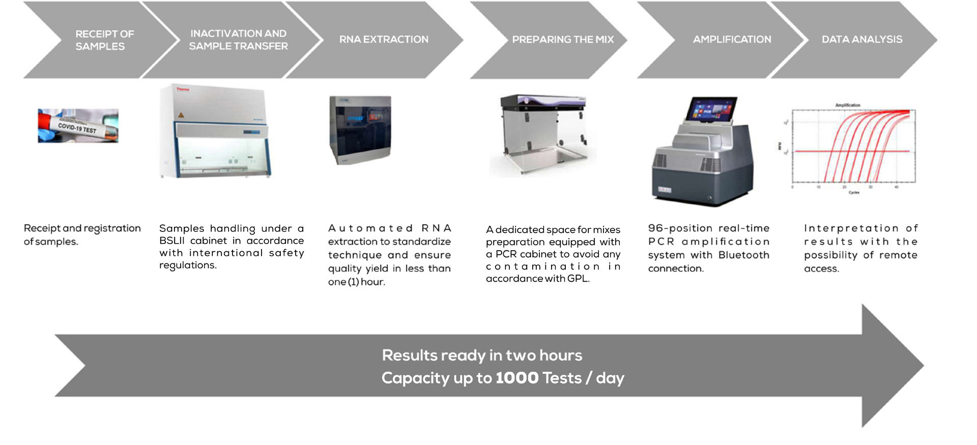 G LAB© | Genesmart Technologies